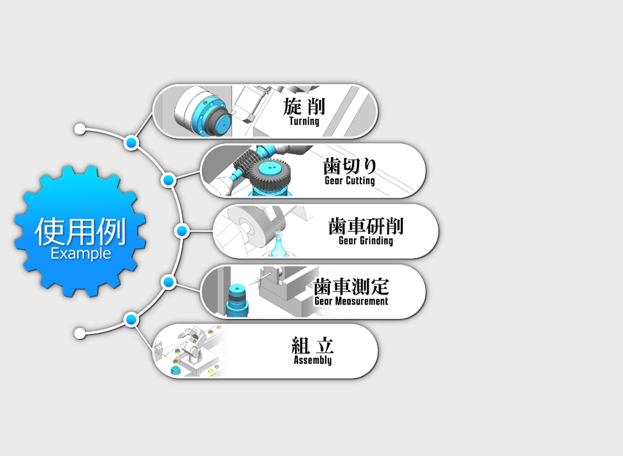 A variety of processes for gears used in precision reduction gears ...