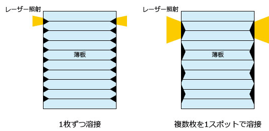 精密プレス製品 LASER FASTEC®│ モーターコア │ モーターコア │製品情報｜黒田精工株式会社
